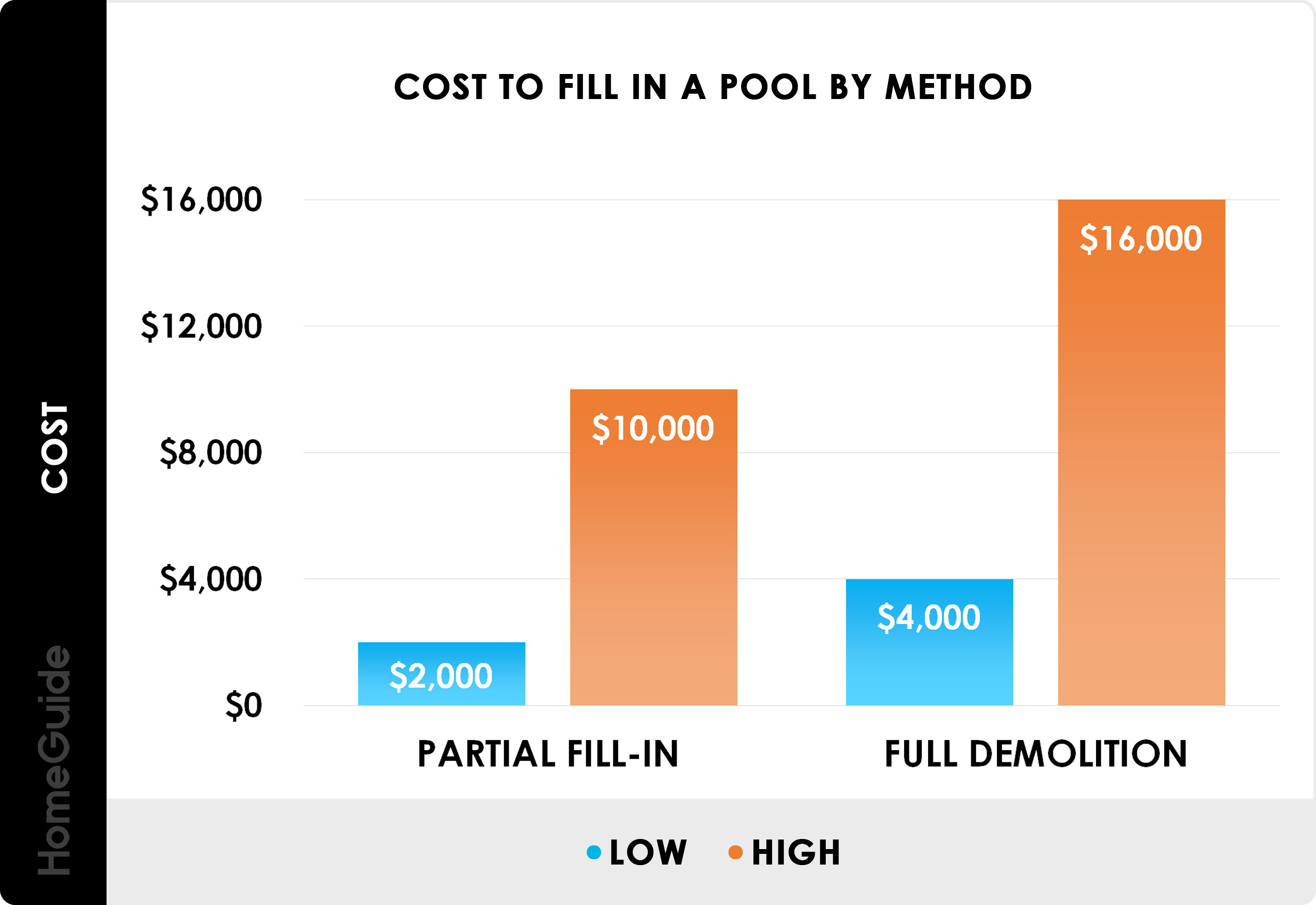 How Much Does It Cost to Fill a Pool: Budget-Friendly Tips and Estimates