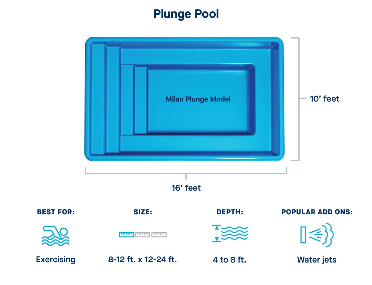 What is a Plunge Pool : Everything You Need to Know
